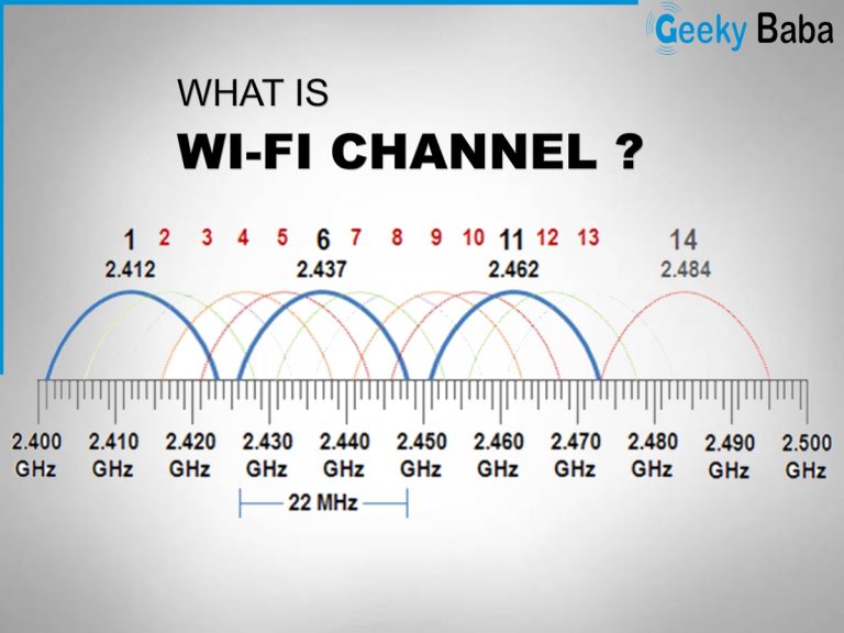 What Are WiFi Channels Modem Friendly What Are WiFi Channels Modem Friendly